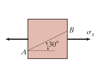 Solved Using the Mohr's circle constructed for the given | Chegg.com