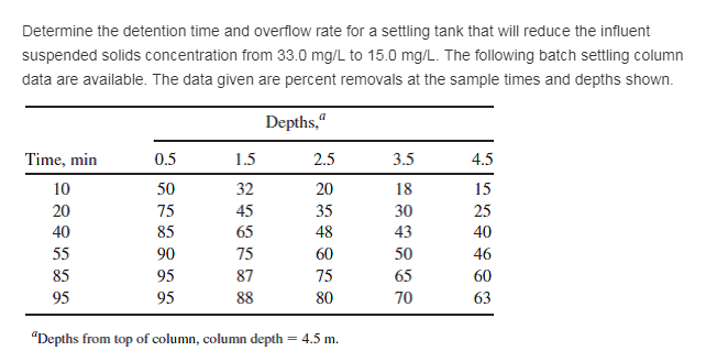 Solved Determine the detention time and overflow rate for a | Chegg.com