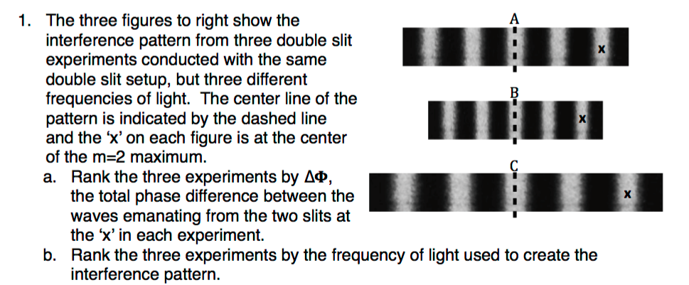 Solved The three figures to right show the interference | Chegg.com