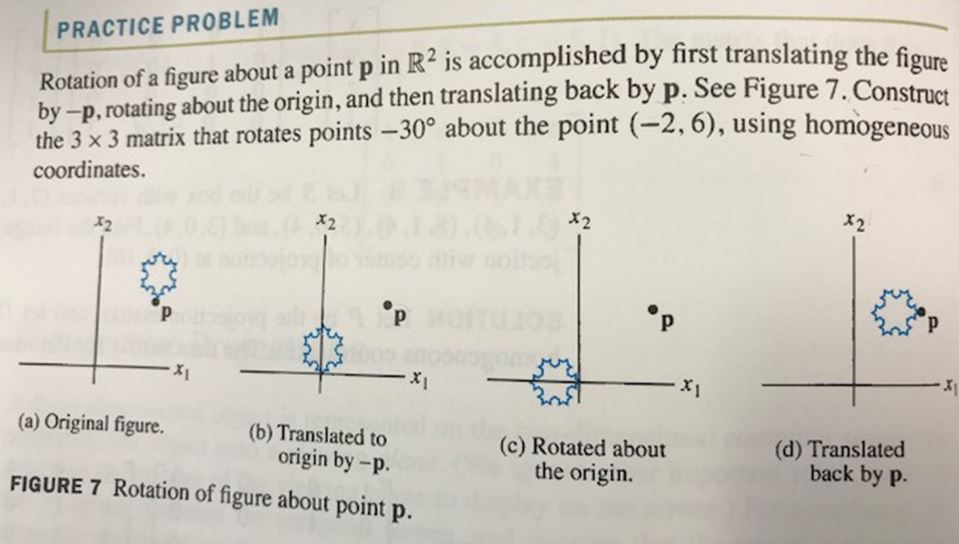 Solved (Linear Algebra) Rotation of a figure about a | Chegg.com