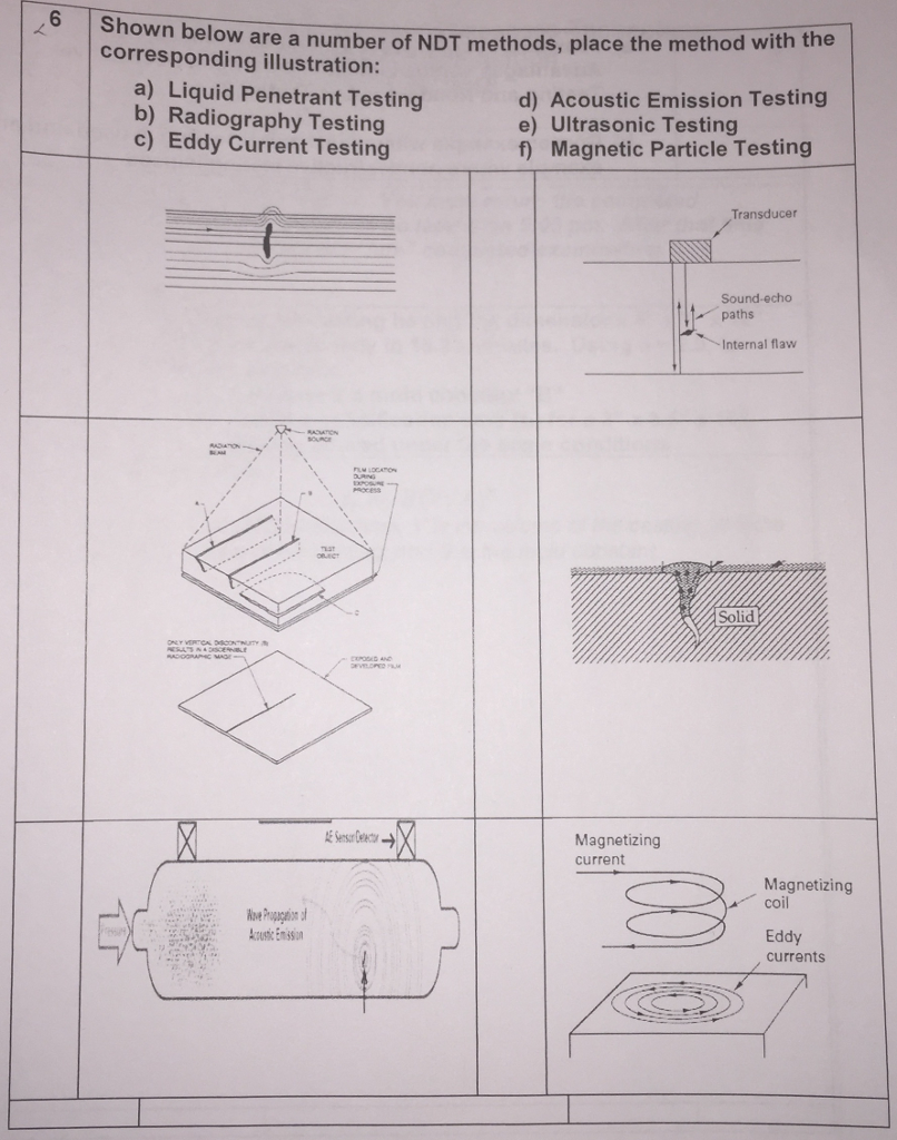 Solved below are a number of NDT methods, place the method | Chegg.com