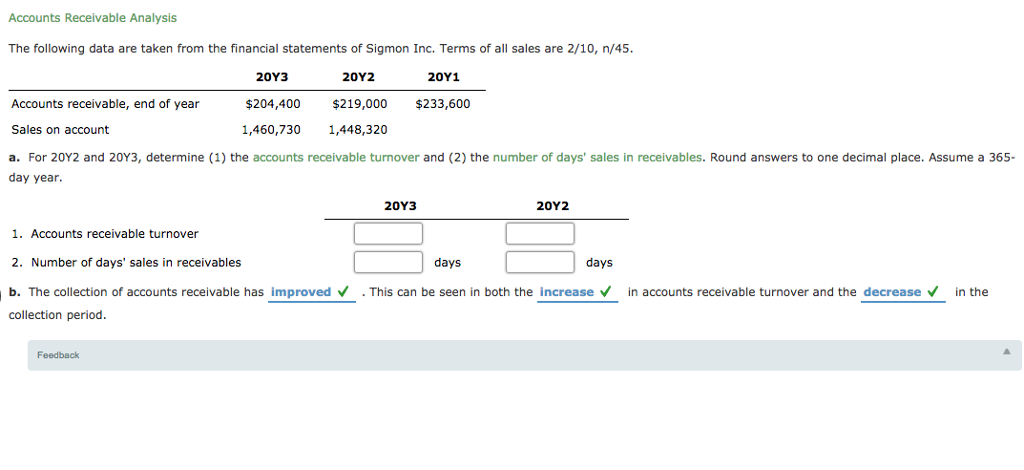 Solved Accounts Receivable Analysis The following data are | Chegg.com