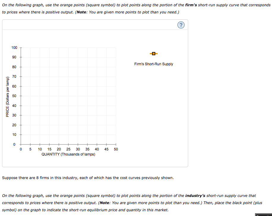 Solved 6. Deriving the short-run supply curve Consider the | Chegg.com