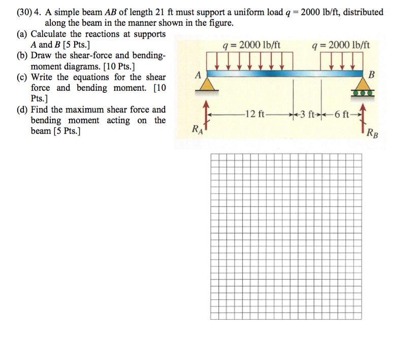 Solved 4. A simple beam AB of length 21 ft must support a | Chegg.com
