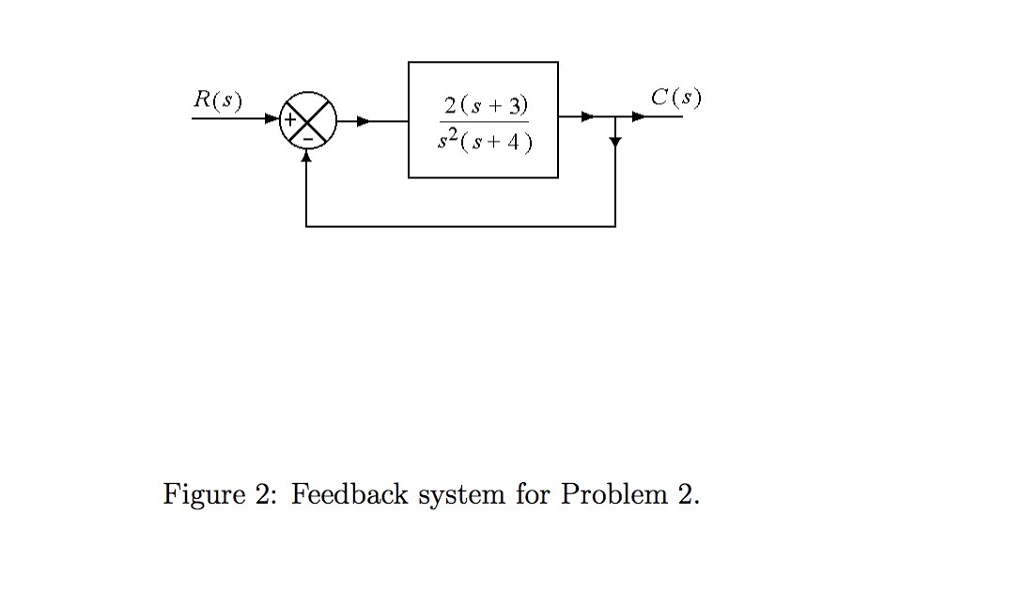 Solved 2. For the system shown in Figure 2, find » the | Chegg.com
