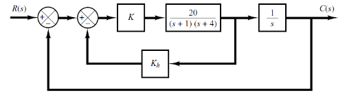 Solved Consider the servo system with tachometer feedback | Chegg.com