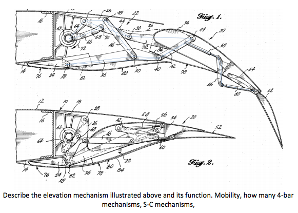 Describe the elevation mechanism illustrated above | Chegg.com