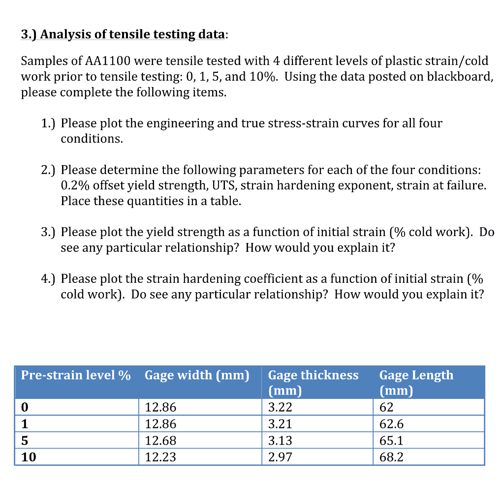 3.) Analysis of tensile testing data: Samples of | Chegg.com