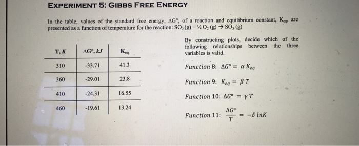 Solved In the table, values of the standard free energy, | Chegg.com