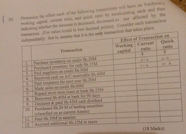 Solved s (b) Deternine the effect each o f the following | Chegg.com