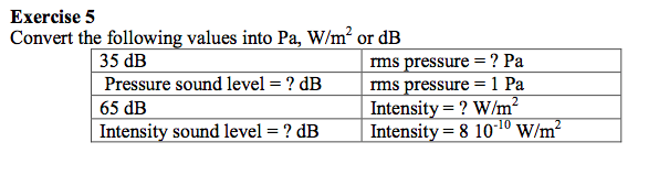 Solved Convert the following values into Pa, W/m^2 or dB | Chegg.com
