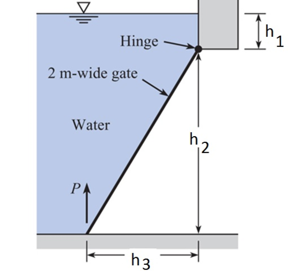 Solved Determine P necessary to just start opening the | Chegg.com
