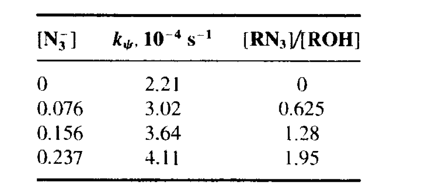 Solved Steady-state approximation, competition experiments. | Chegg.com
