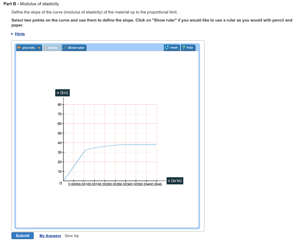 Solved Define the slope of the curve (modulus of elasticity) | Chegg.com