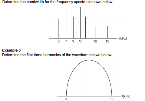 Solved Determine the bandwidth for the frequency spectrum | Chegg.com