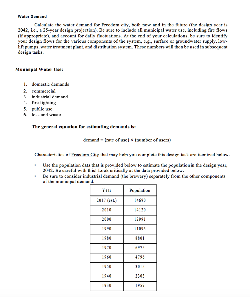 Solved Water Demand Calculate the water demand for Freedom | Chegg.com