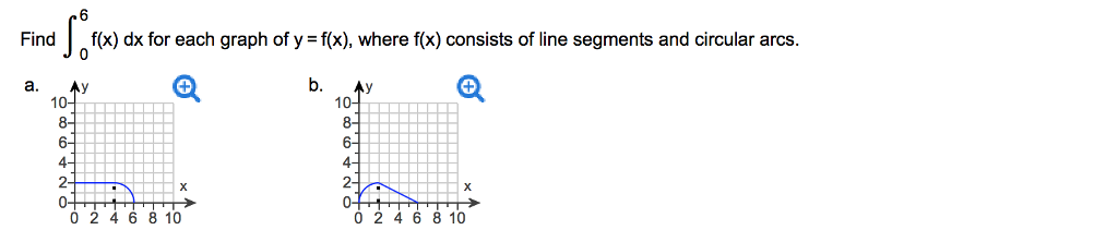 Solved Find x) dx for each graph of y-f(x), where f(x) | Chegg.com