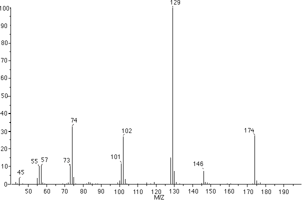 Solved C8H14O4 MW = 174 | Chegg.com