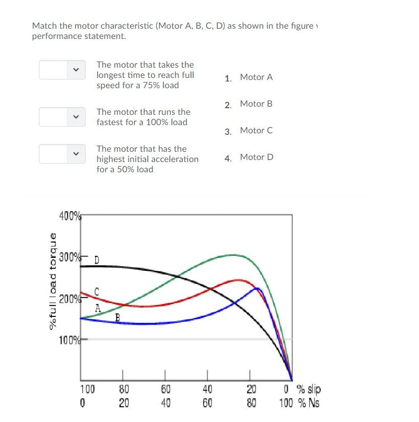 Solved Match the motor characteristic (Motor A, B, C, D) as | Chegg.com