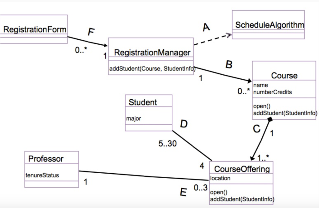 Solved Registration Form F AScheduleAlgorithm 1 | Chegg.com