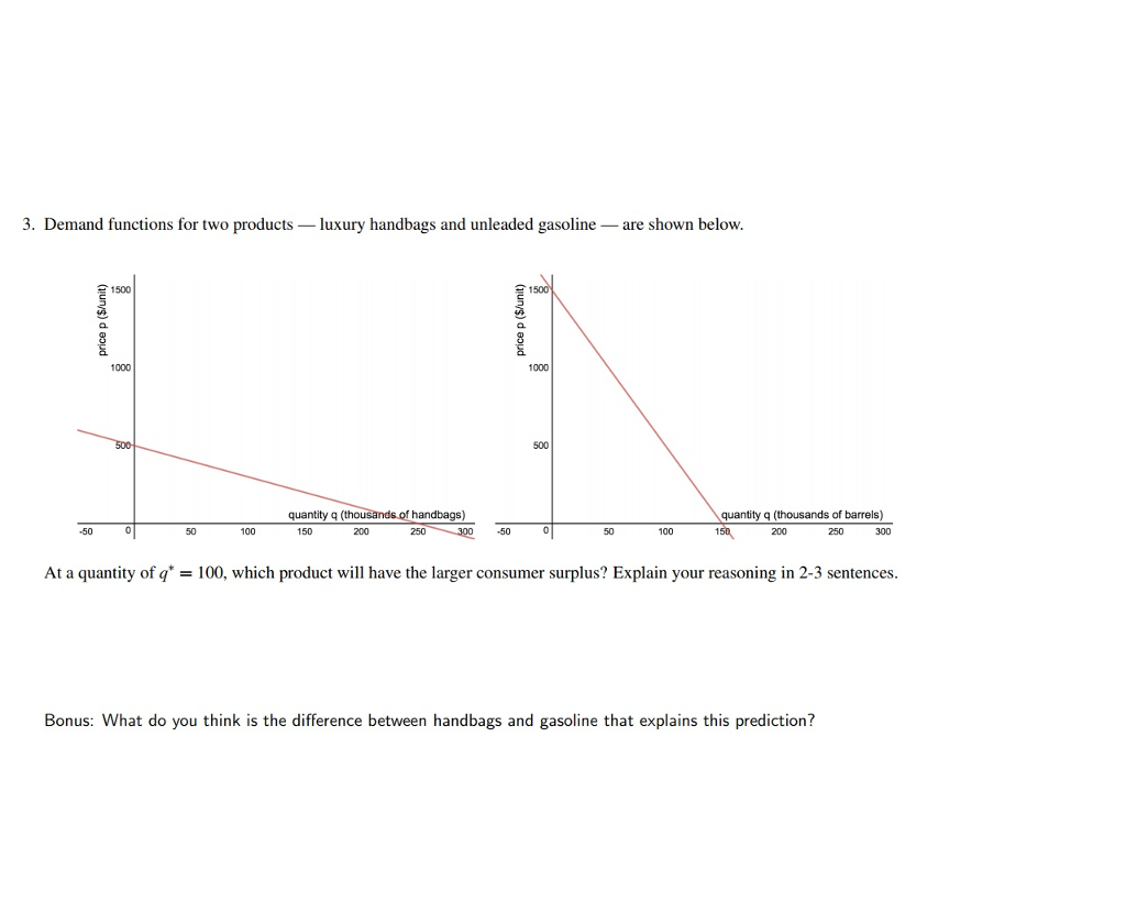 Solved 3. Demand functions for two productsluxury handbags | Chegg.com