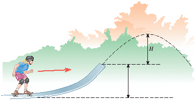 Solved The drawing shows a skateboarder moving at 7.21 m/s | Chegg.com
