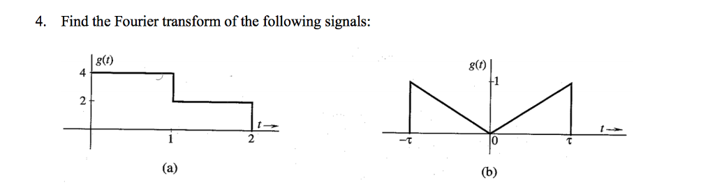 Solved Find the Fourier transform of the following signals: | Chegg.com