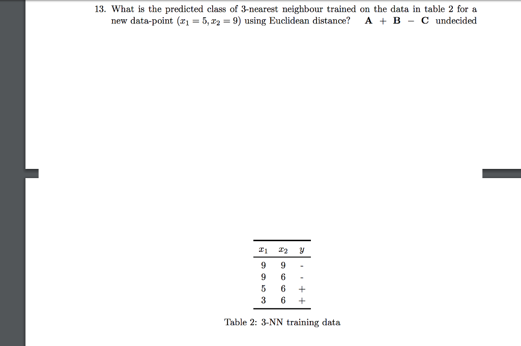 Solved What is the predicted class of 3-nearest neighbour | Chegg.com