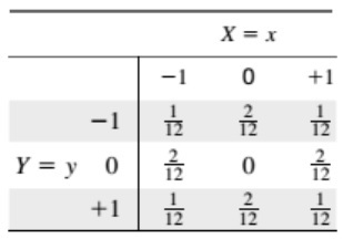 Solved As an illustration of why the converse of Theorem 6.6 | Chegg.com