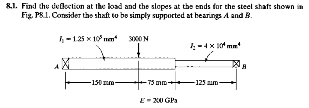 Solved 8.1. Find the deflection at the load and the slopes | Chegg.com