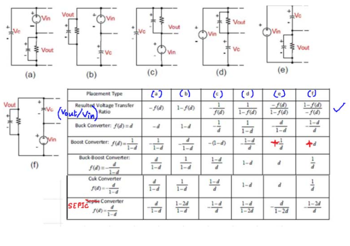 Draw neatly the feasible circuit configurations for | Chegg.com