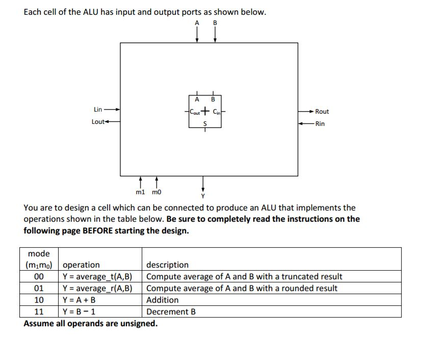 Each cell of the ALU has input and output ports as | Chegg.com
