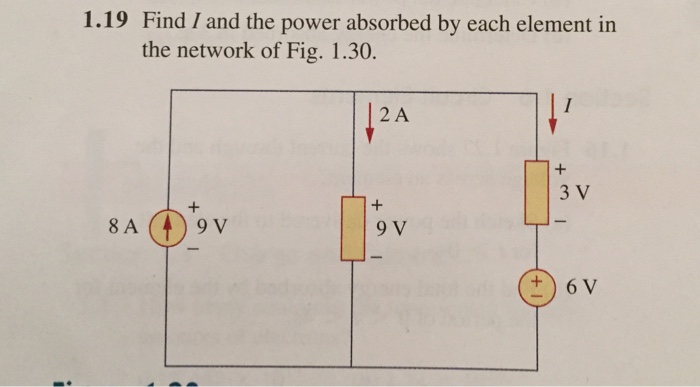 Solved Determine the power delivered by each element and | Chegg.com