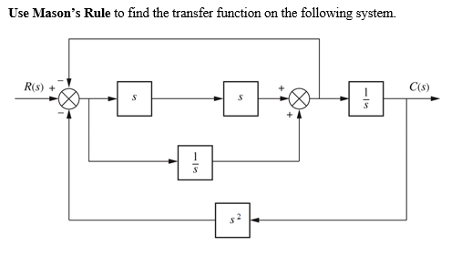 Solved Use Mason's Rule to find the transfer function on the | Chegg.com