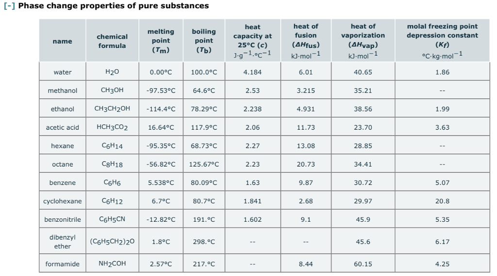 Solved ?Calculate the amount of heat needed to melt 50.3g of | Chegg.com