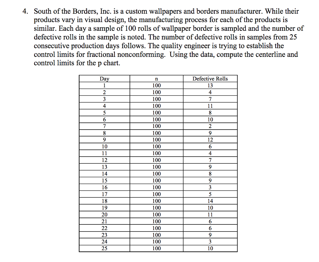 Solved South of the Borders, Inc. is a custom wallpapers and | Chegg.com