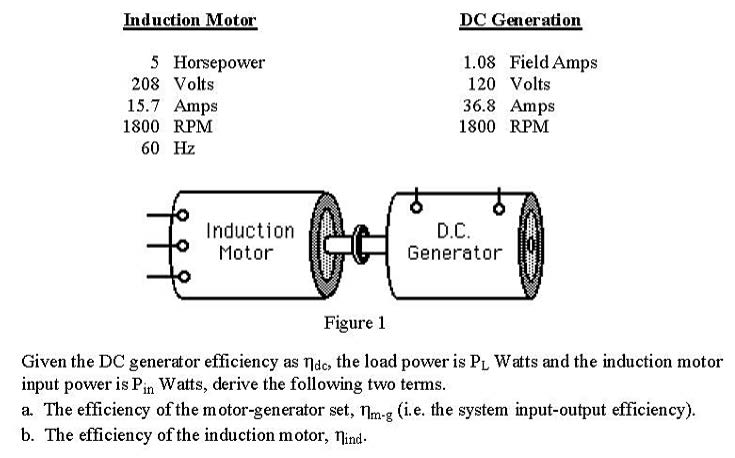 Solved Given the DC generator efficiency as the load power | Chegg.com