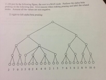 Solved Perform the alpha-beta pruning of a tree. right to | Chegg.com