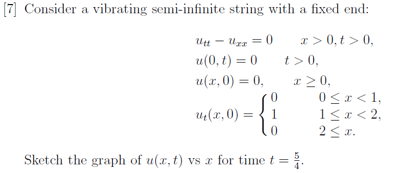 Solved 7] Consider a vibrating semi-infinite string with a | Chegg.com