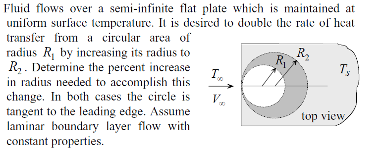 Solved Fluid flows over a semi-infinite flat plate which is | Chegg.com