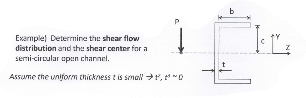 Solved Determine shear flow distribution and shear center | Chegg.com