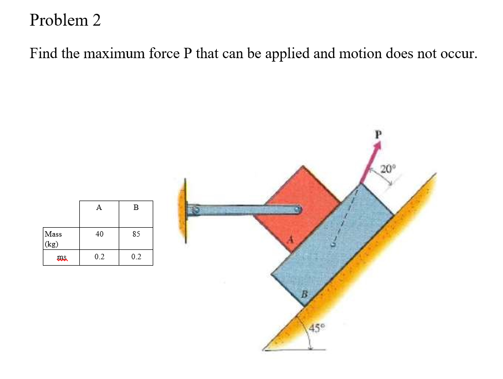 Solved Find The Maximum Force P That Can Be Applied And