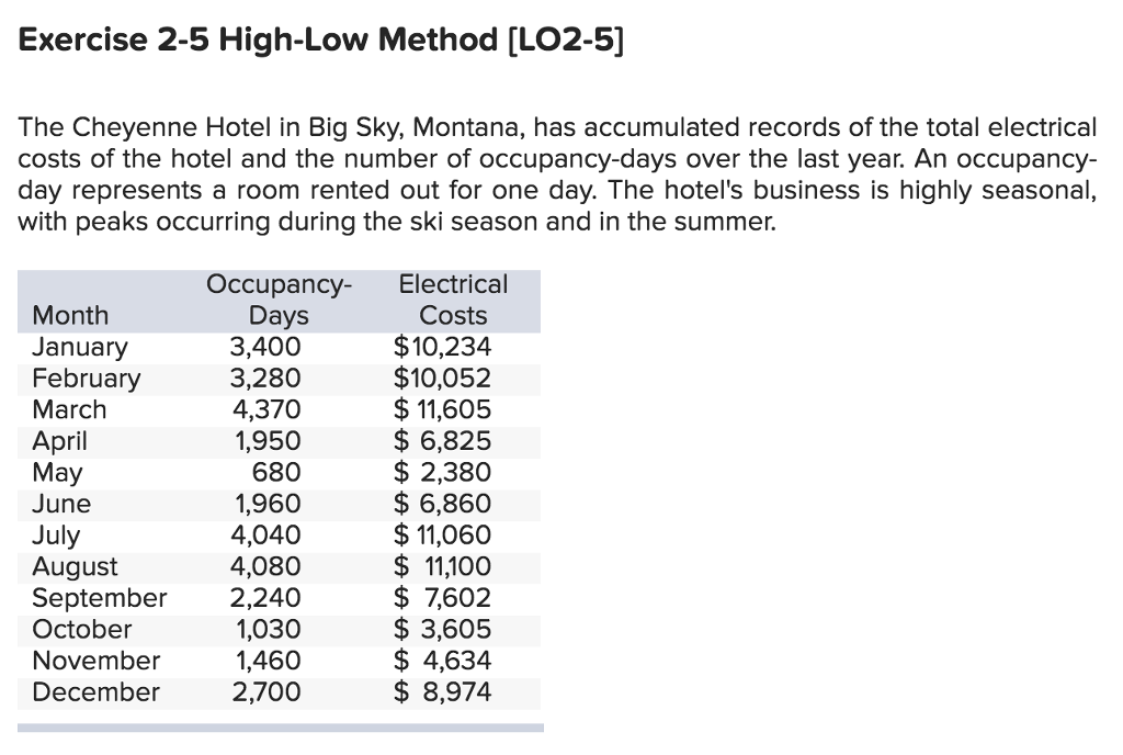 Solved Exercise 2-5 High-Low Method [LO2-5] The Cheyenne | Chegg.com
