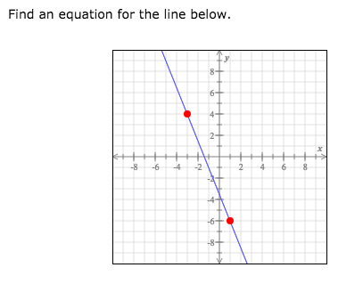 Solved Find an equation for the line below -4 -6 -8 | Chegg.com