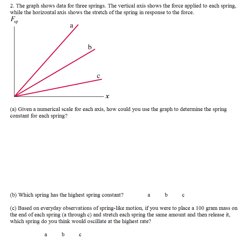Solved The graph shows data for three springs. The vertical | Chegg.com