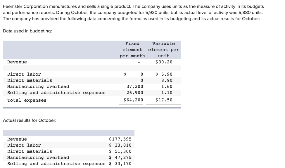 Solved Feemster Corporation manufactures and sells a single | Chegg.com