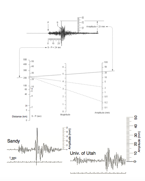 Solved 2. The second page of this PDF file shows the | Chegg.com