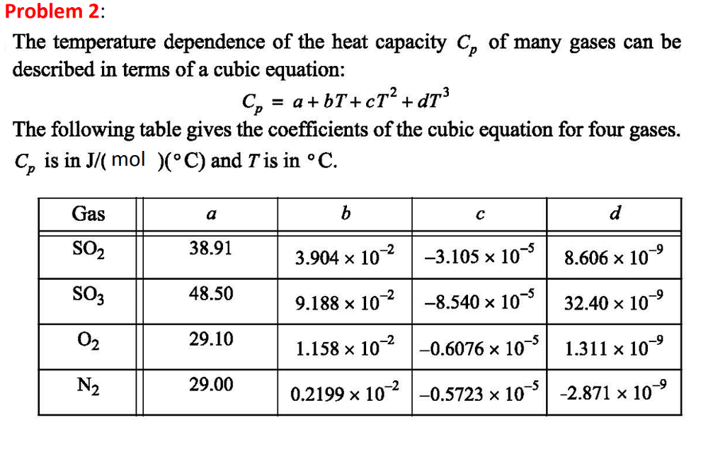 Solved Problem 2: The temperature dependence of the heat | Chegg.com