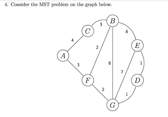 Solved 4. Consider the MST problem on the graph below. D | Chegg.com