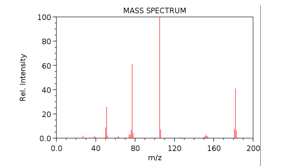 MASS SPECTRUM 100 80 60 d 40 20 0.0 120 160 200 0.0 | Chegg.com